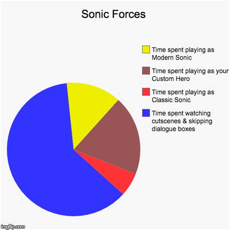 Sonic Forces In A Nutshell By Christlrosebud On Deviantart
