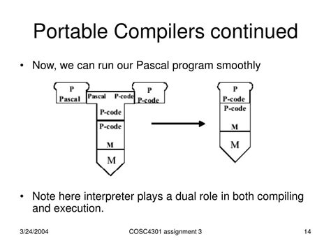 Ppt Compiler Interpreter And Bootstrapping Powerpoint Presentation Id3538914