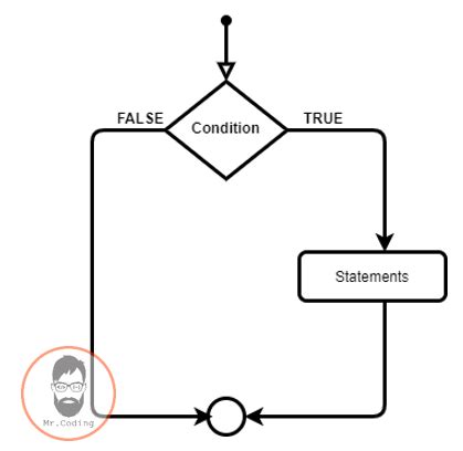 Conditions In VBA Mr Coding