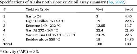 Table 2 From Development Of Machine Learning Algorithms For Predicting