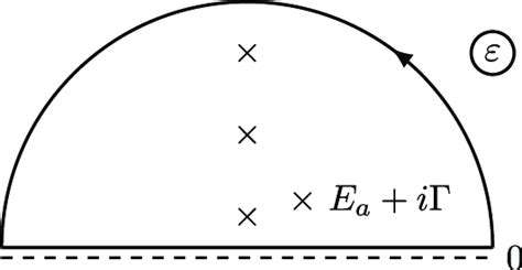 contour integration on the upper half plane the crosses show the
