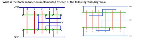 what is the boolean function implemented by each of the following stick