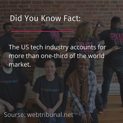 We Can Code It On Linkedin Wcci Techeducation Learntocode