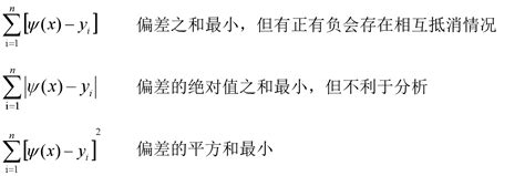 使用最小二乘法拟合曲线方程stm32最小二乘法拟合曲线 Csdn博客