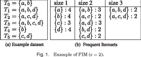Figure 1 From Efficient And Versatile Fpga Acceleration Of Support