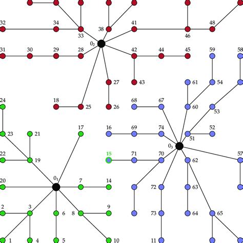 Turbines And The Cable Connection Layout For The WF 3S Wind Farm The Download Scientific