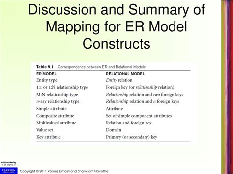 Ppt Chapter 9 Relational Database Design By Er And Eer To Relational Mapping Powerpoint