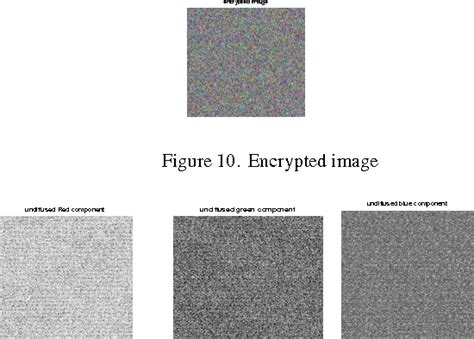Figure 10 From A New Chaotic Algorithm For Image Encryption And