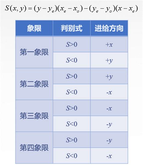 Matlab六轴直线插补代码matlab插补方法 Csdn博客