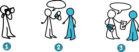How To Find Problem Solution Fit In 4 Easy Steps GroundControl