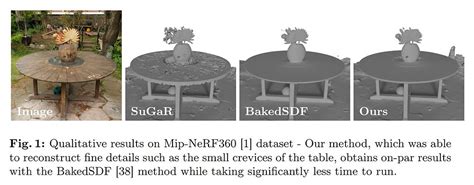 Get 3d Scene Surface From Gaussian Splatting By Generate New Stereo