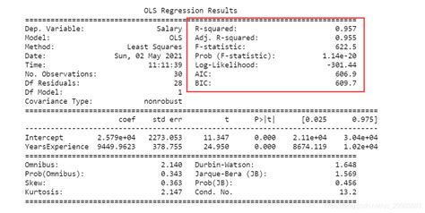 使用ols摘要解释线性回归的结果ols Regression Results怎么看 Csdn博客