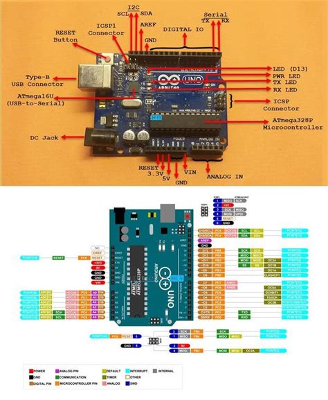 Arduino Uno Pinout Specifications Board Layout Pin Description Microcontrollers Arduino