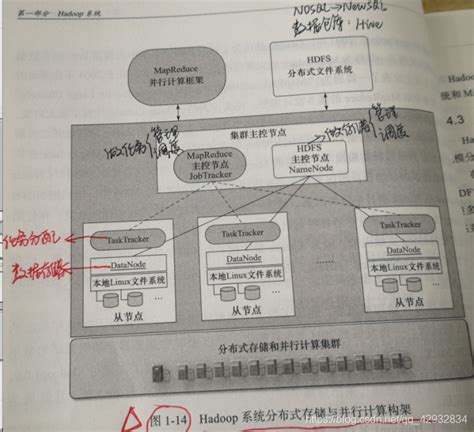 大数据处理技术简介 Csdn博客