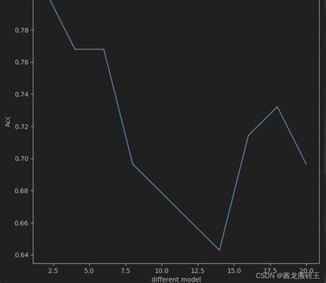 Python实现运动想象二分类任务基于svm算法的运动想象二分类 Csdn博客
