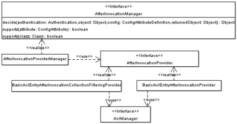 13 Common Authorization Concepts