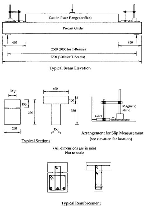 Figure A 21 Loading And Cross Sectional Details Of Specimens Tested By Download Scientific