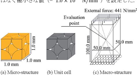 Figure 4 From The Development Of Micp Simulation Technique Based On Reaction Diffusion System