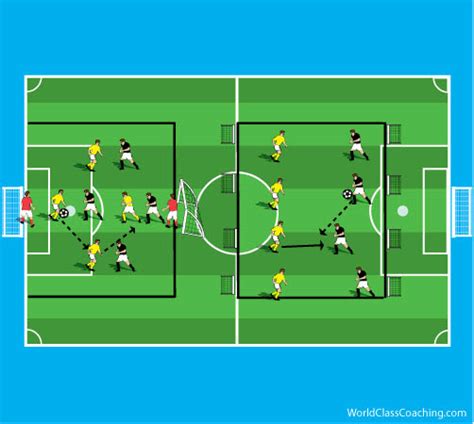 Small Sided Games To Encourage Combination Play World Class Coaching