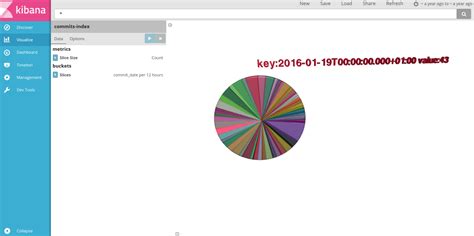 D Kibana Charts
