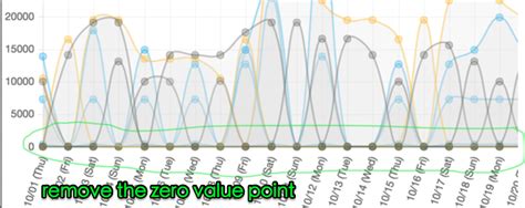 Chartjs How Could I Skip Drawing Emptyzero Value And Its Value On Tooltip Stack Overflow