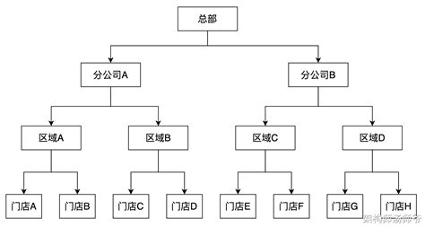 权限系统：一文搞懂功能权限、数据权限 架构师汤师爷 博客园