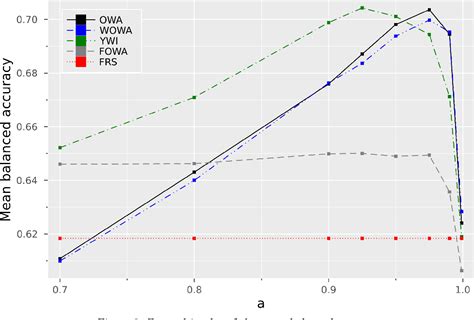 Fuzzy Rough Sets Based On Fuzzy Quantification Paper And Code Catalyzex