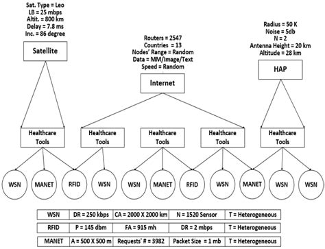 Lbss A Lightweight Blockchain Based Security Scheme For Iot Enabled