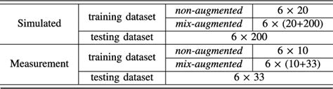Table I From Gan Based Radar Spectrogram Augmentation Via Diversity