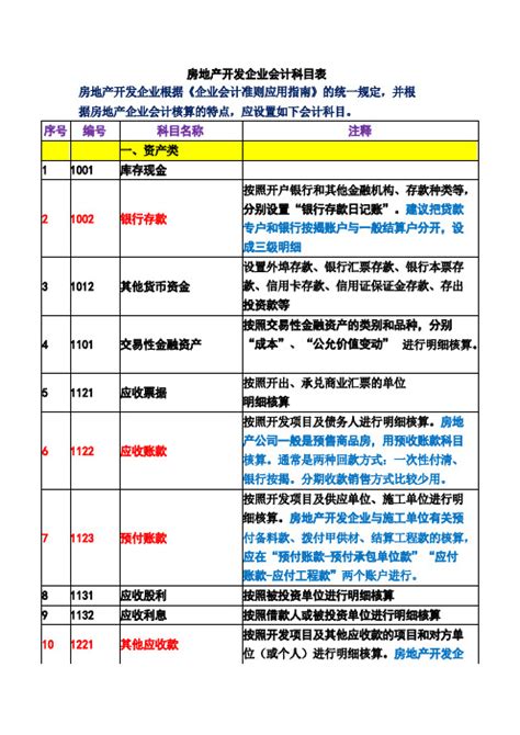 房地产开发企业会计科目设置含明细 文档之家