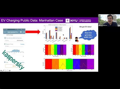 Free Video Demand Side Cybersecurity Of Smart Grids From Cae In