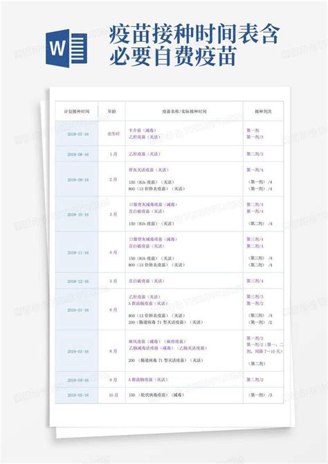 疫苗接种时间表含必要自费疫苗 Word模板下载 编号qvvzvpzj 熊猫办公
