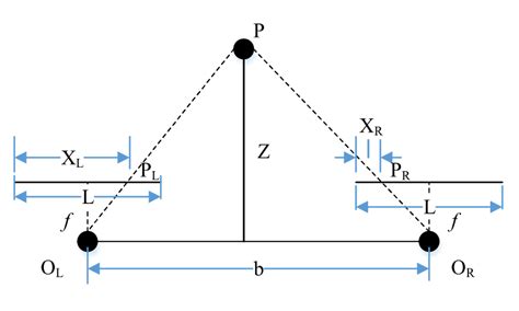 The Binocular Stereo Vision System Download Scientific Diagram