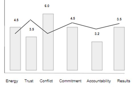Barplot Is It Ok To Overlay A Line Chart Overtop A Bar Chart To Show