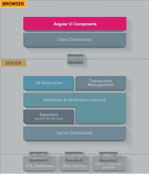 Smartclient Framework By Isomorphic Software