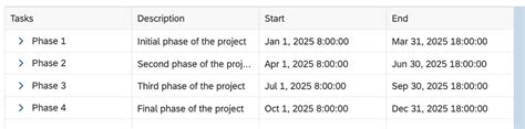 Introducing The Gantt Chart Custom Widget For Sap Sap Community