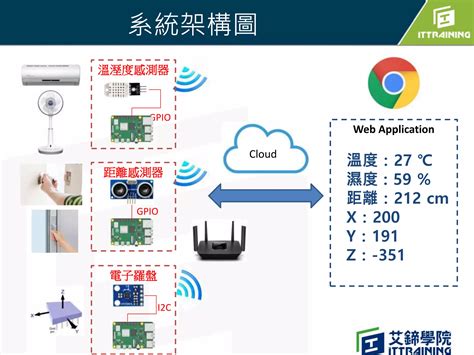 IoT感測器驅動程式在樹莓派上實作 IoT Sensor Driver On The Raspberry Pi PPT