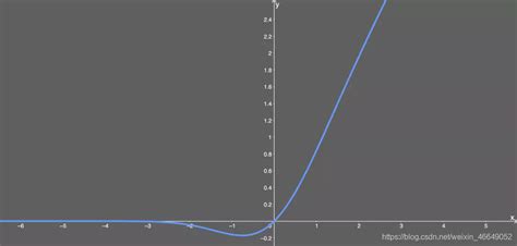 Bert模型—1bert模型架构bert模型结构 Csdn博客