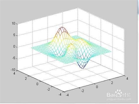 Matlab画二次函数图像 千图网