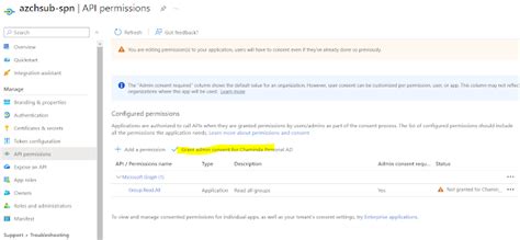 Chamindas Devops Journey With Msft Fix Terraform Azure Ad Group Read