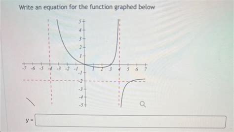 Solved Write An Equation For The Function Graphed Below Chegg