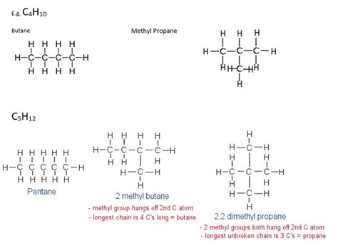 Igcse Chemistry Isomers Igcse Chemistry Chemistry
