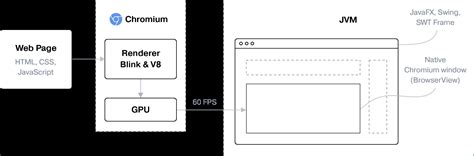 Jxbrowser Java Web Browser For Swing Javafx And Swt Apps