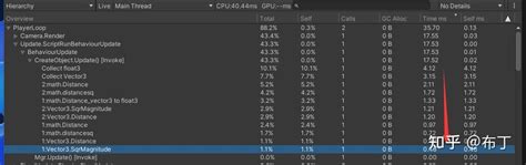 unity普通 Vector Math 距离计算对比 知乎