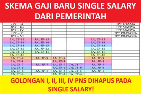 GOLONGAN I II III IV PNS DIHAPUS PADA SINGLE SALARY Ini Skema Gaji