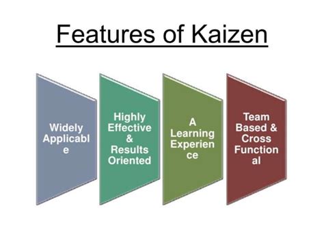 Lean Management Kaizen Implementation Pptx