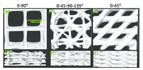 3d Rendering Of 3d Printed Pcl Scaffolds With Pore Geometric Download Scientific Diagram