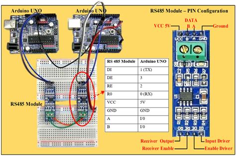 Arduino Connections With Modbus Download Scientific Diagram