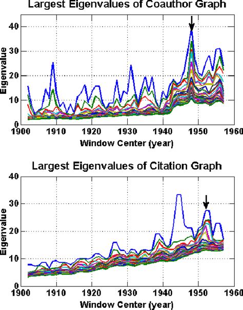 Figure 2 From A Scalable Signal Processing Architecture For Massive Graph Analysis Semantic