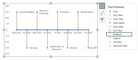 Timeline In Excel How To Create Examples And Download Template